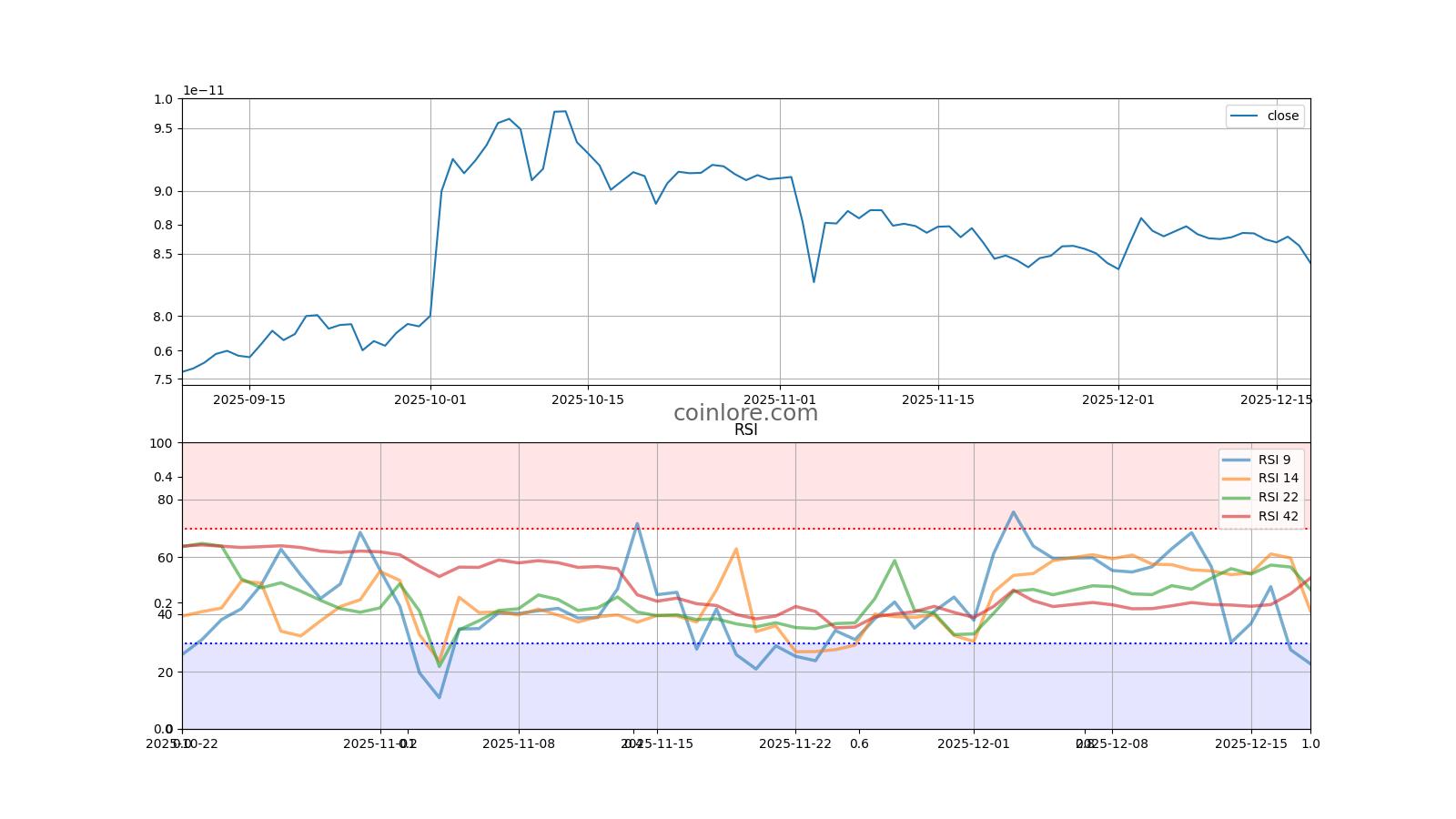 Shambala RSI indicator