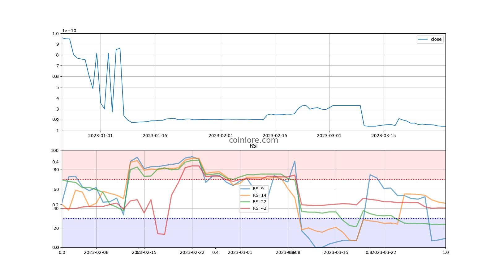 Shambala RSI indicator