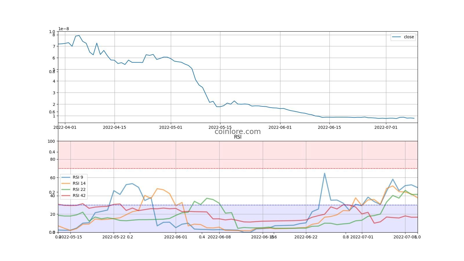 Shambala RSI indicator