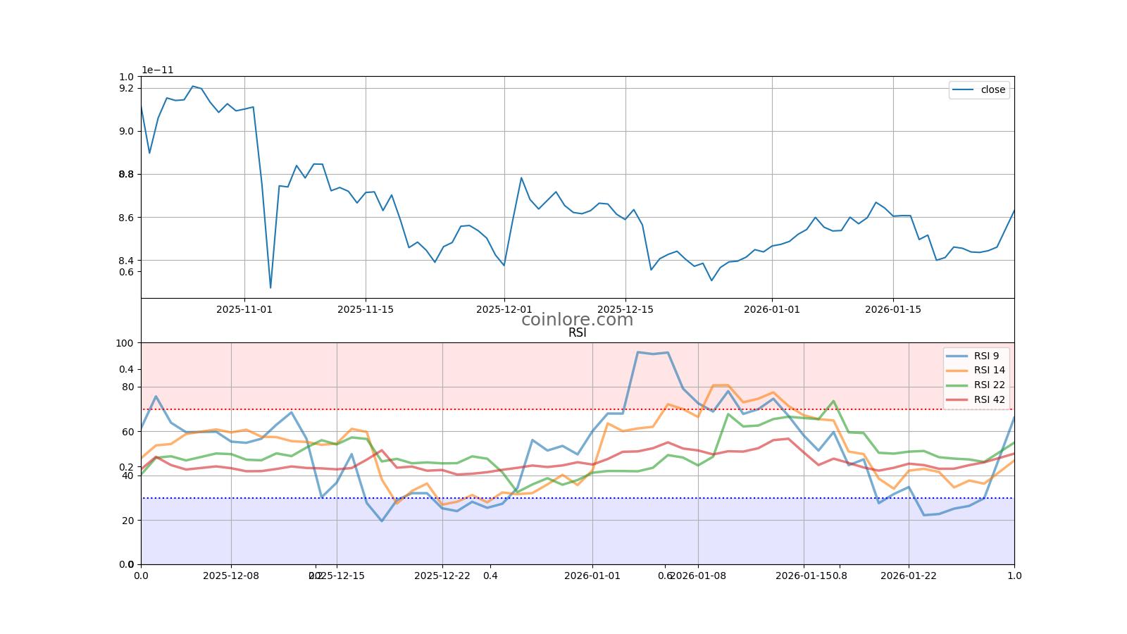Shambala RSI indicator