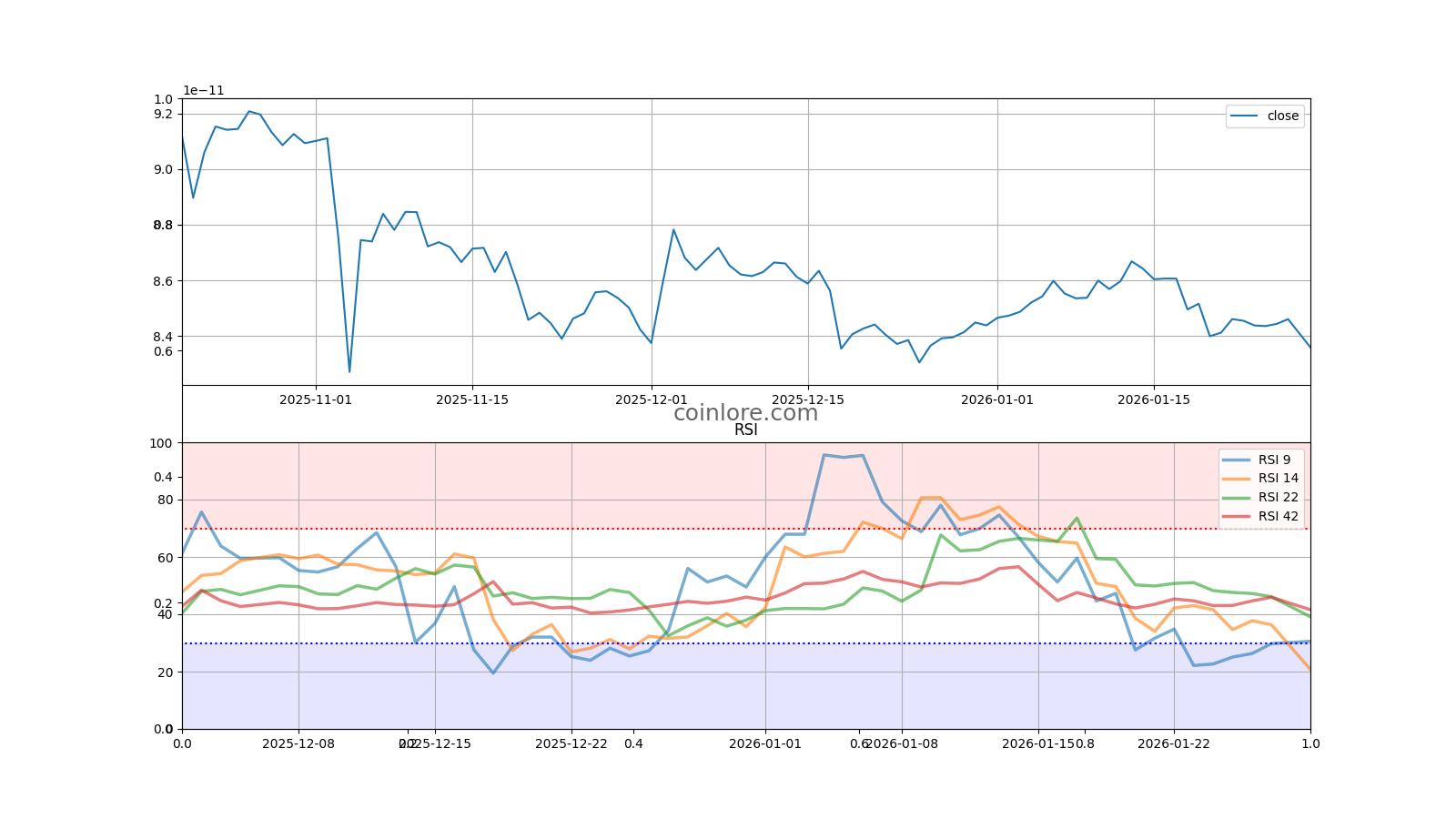 Shambala RSI indicator