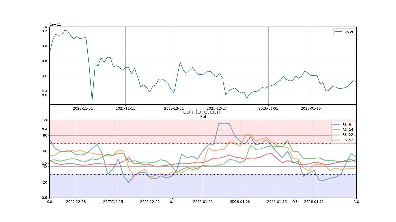 Shambala RSI indicator