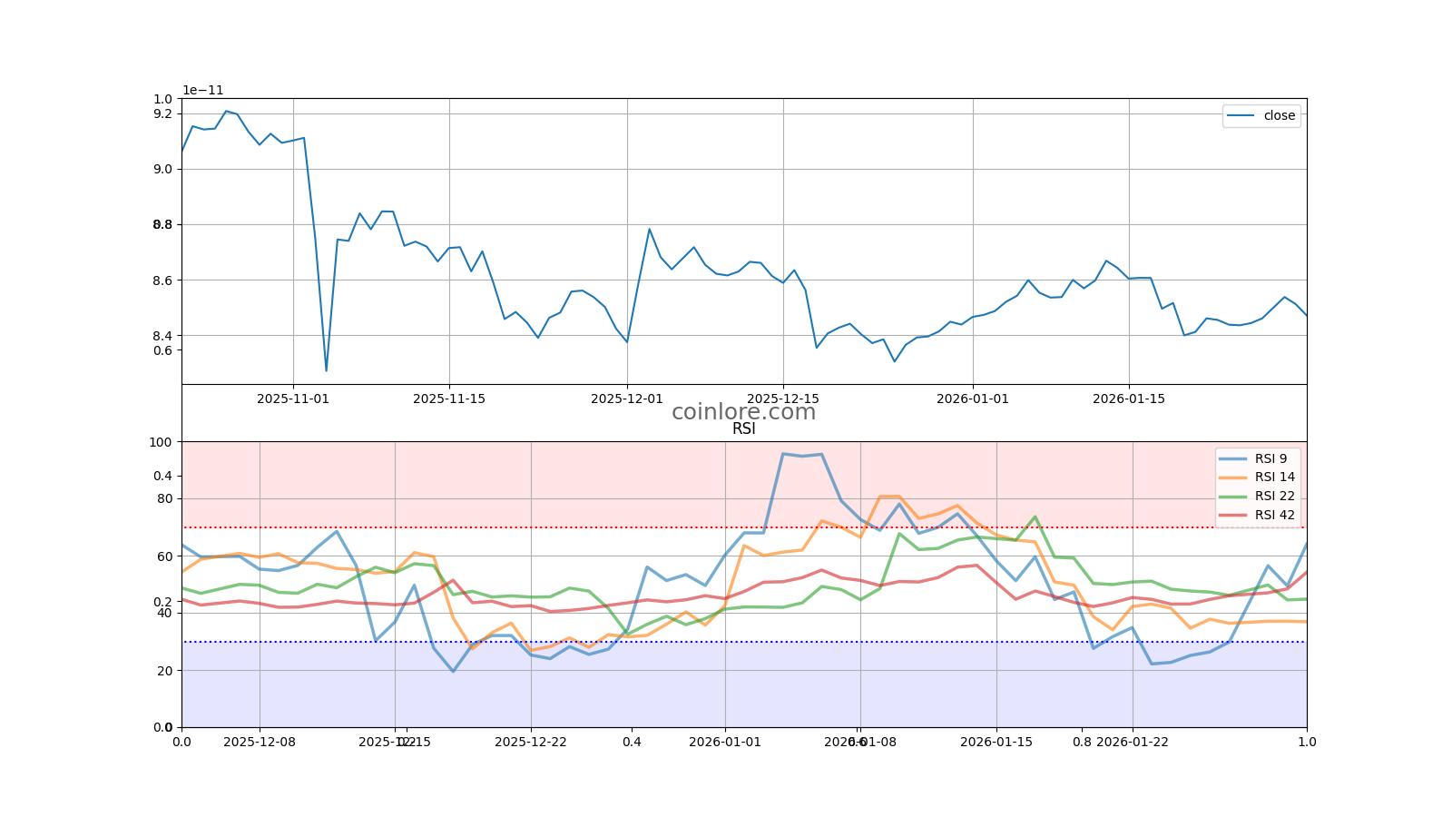 Shambala RSI indicator