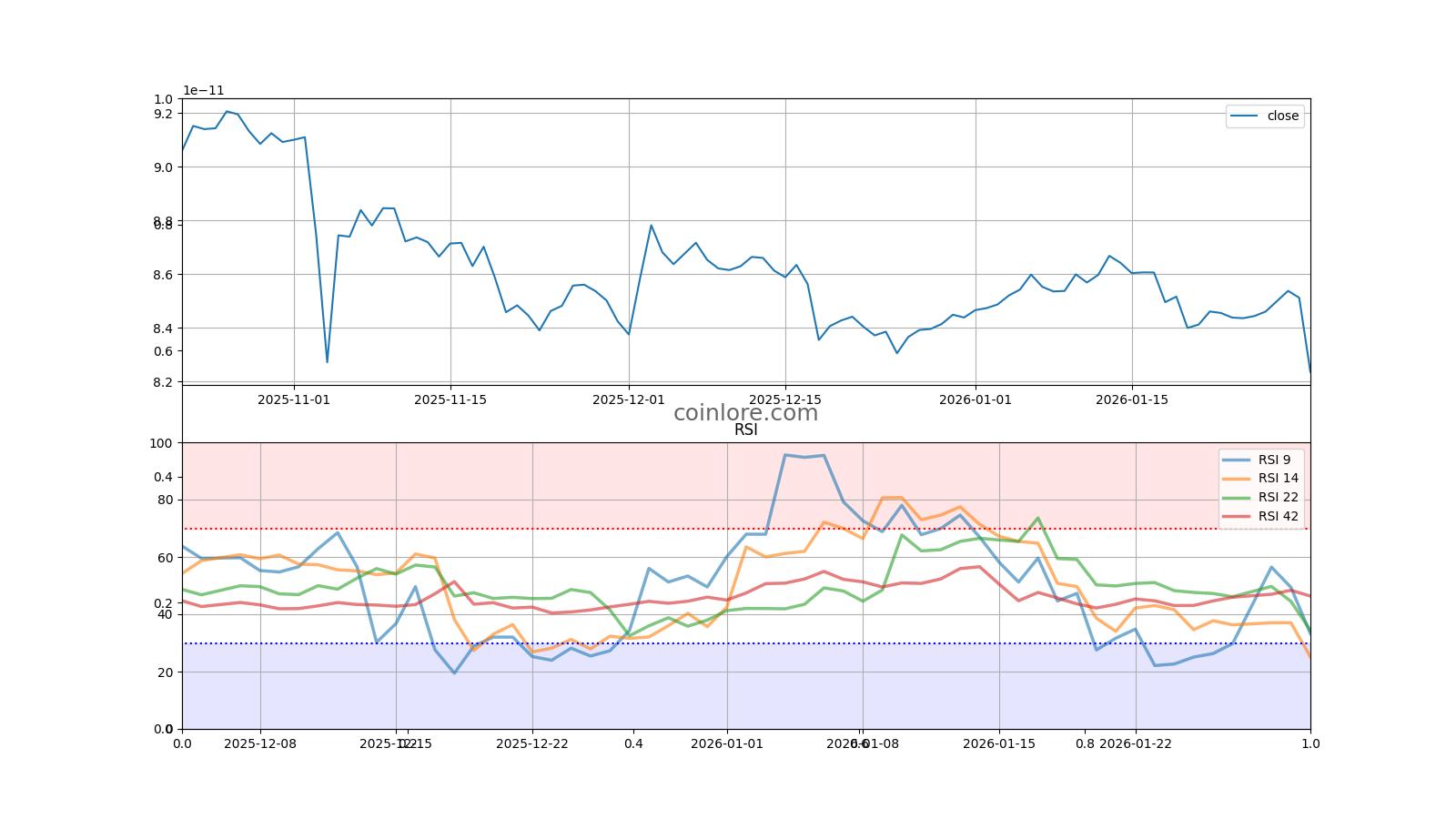 Shambala RSI indicator