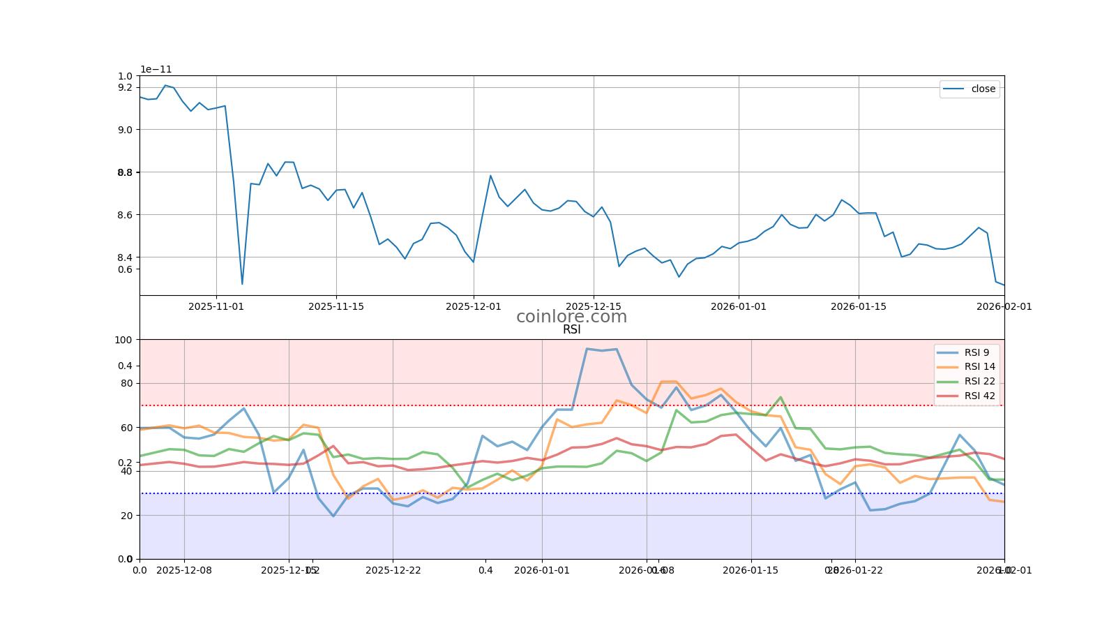 Shambala RSI indicator