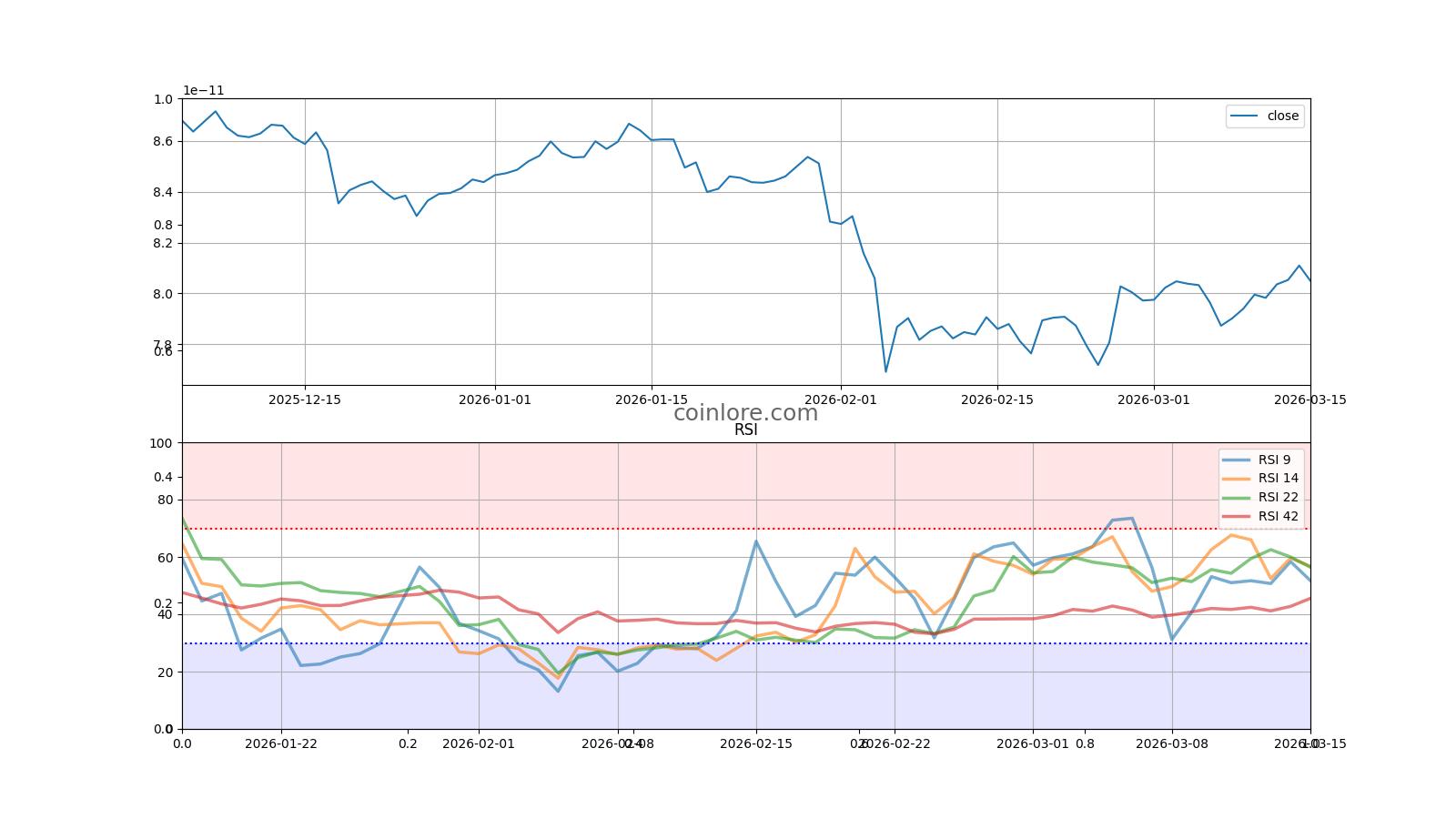 Shambala RSI indicator