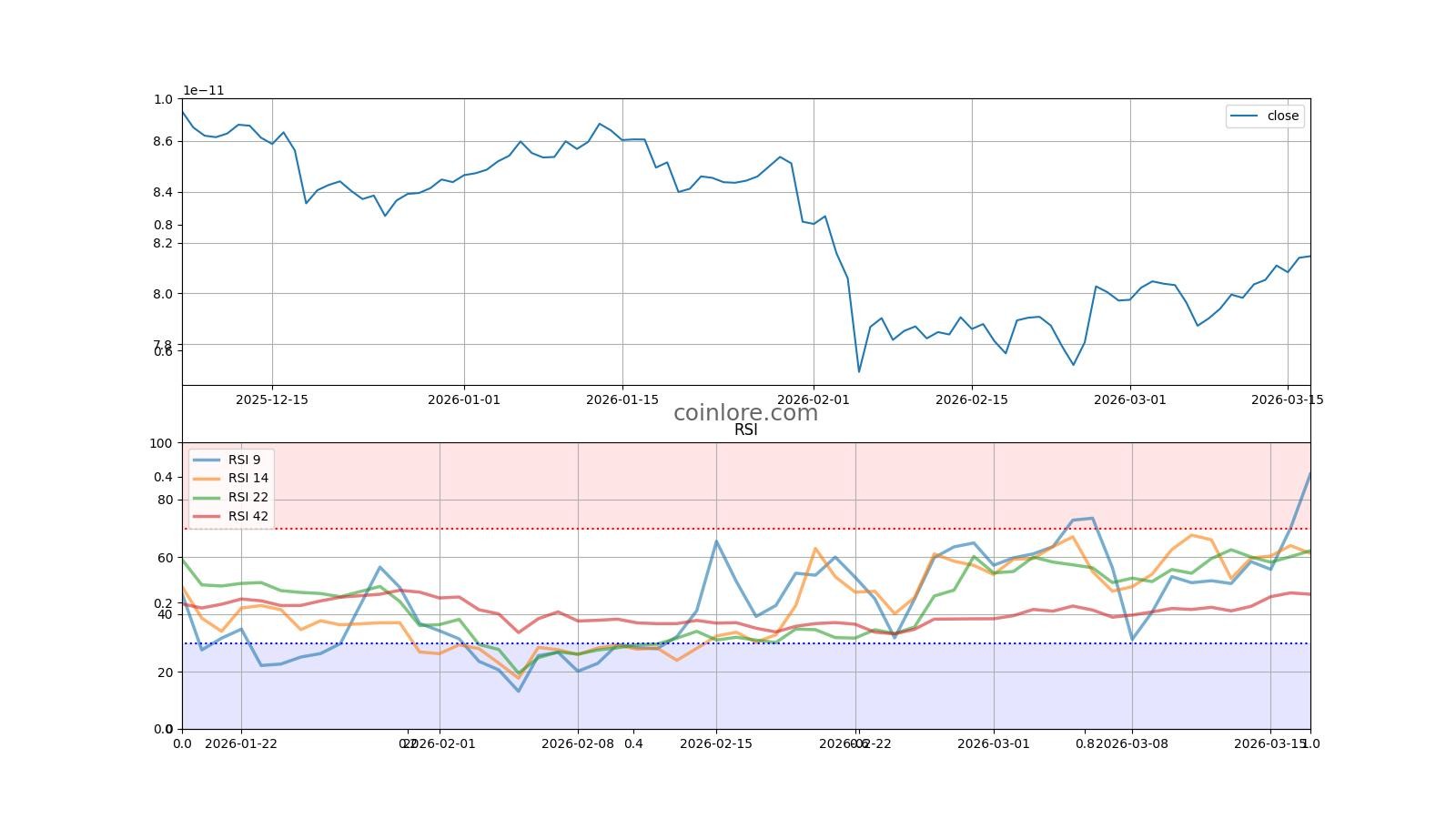 Shambala RSI indicator