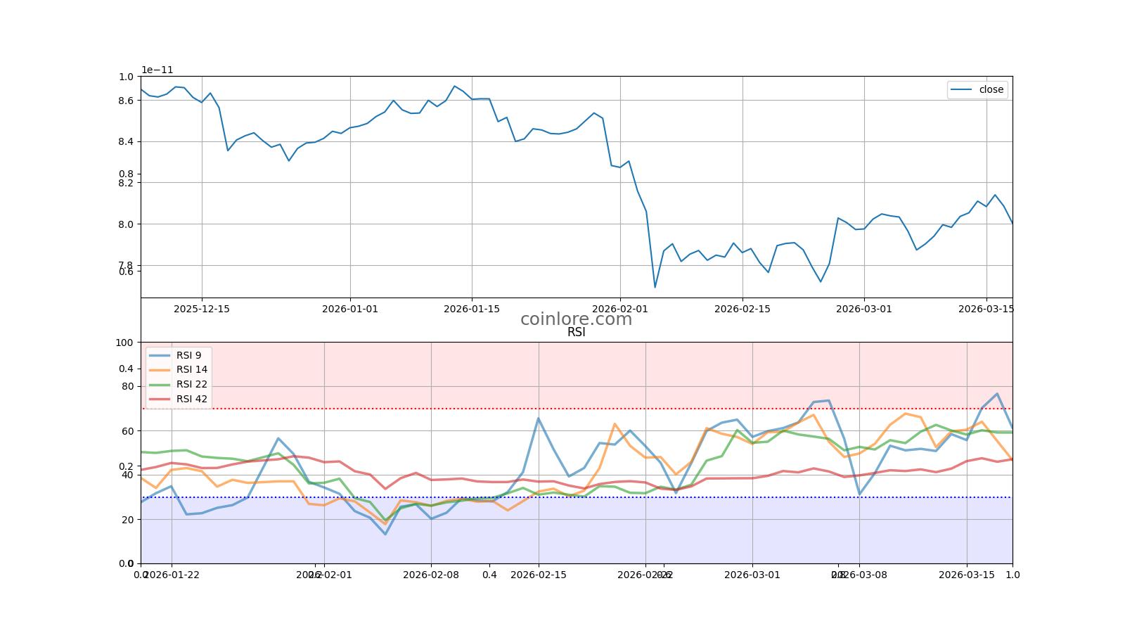 Shambala RSI indicator