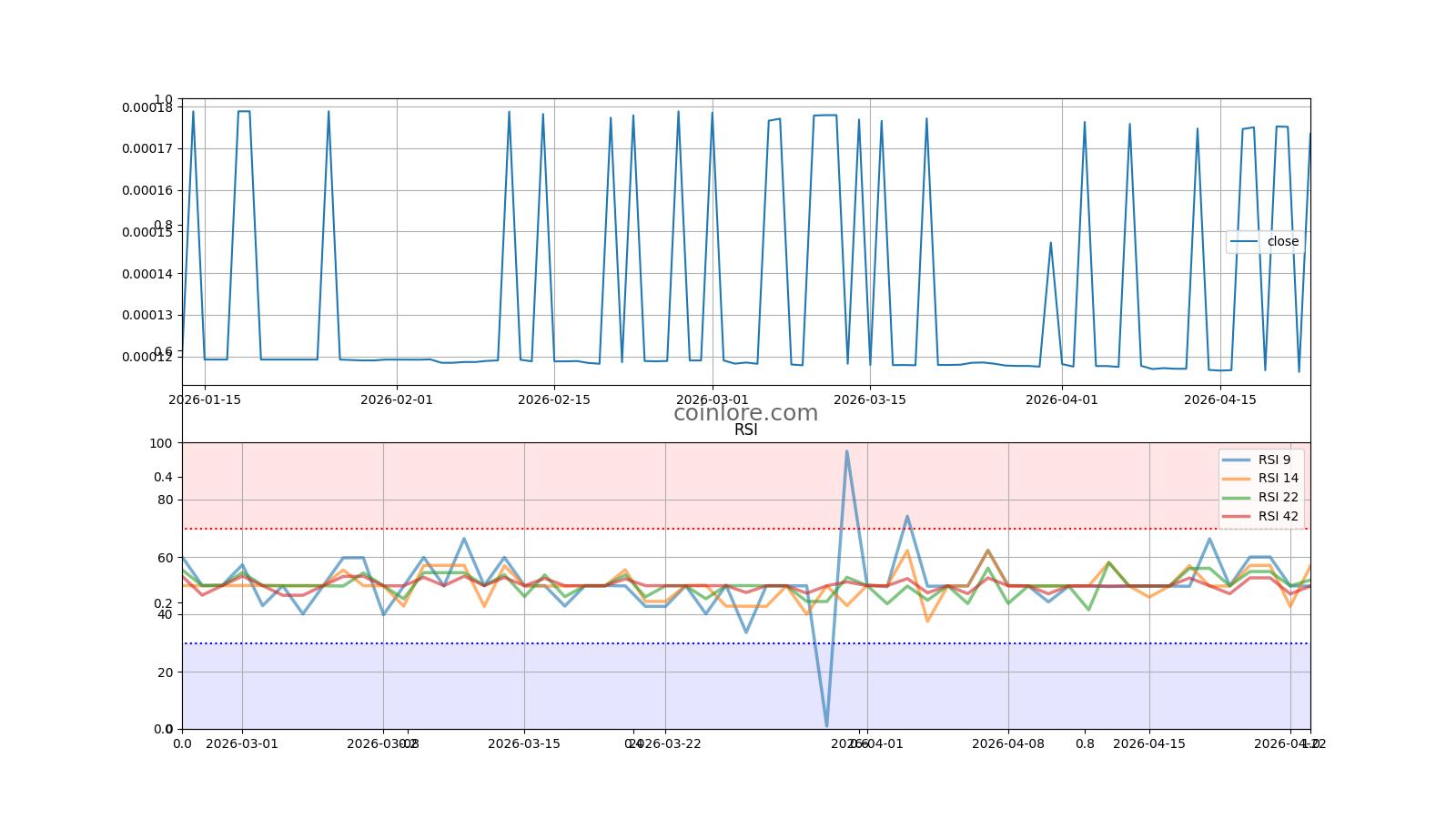 Shanum RSI indicator