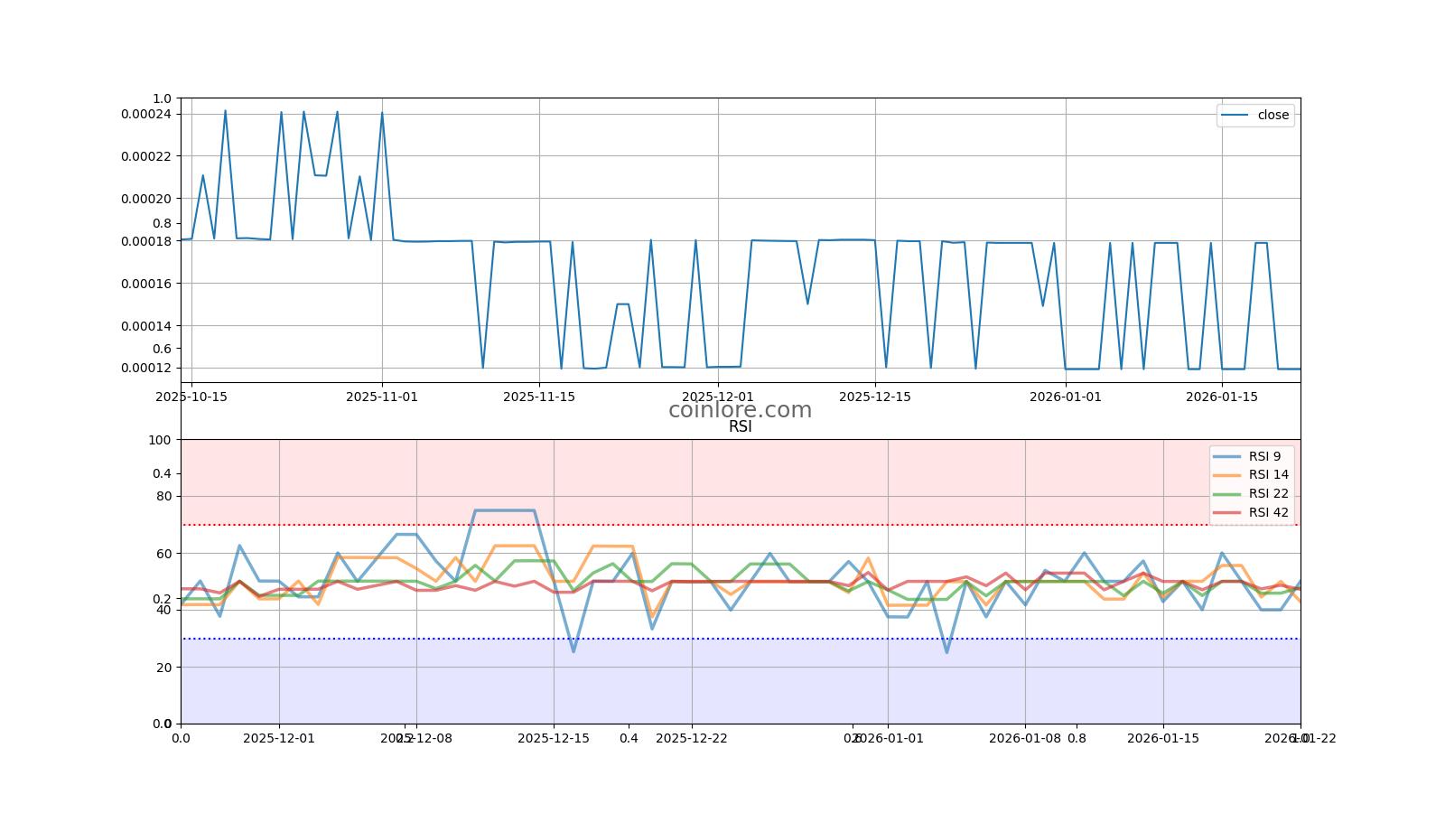 Shanum RSI indicator