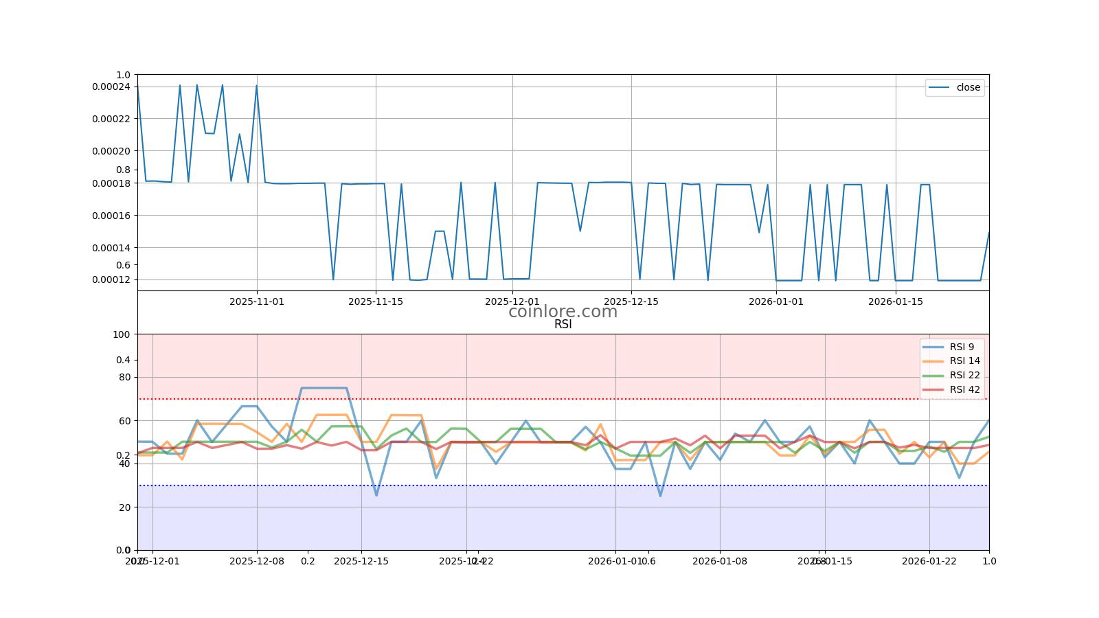 Shanum RSI indicator