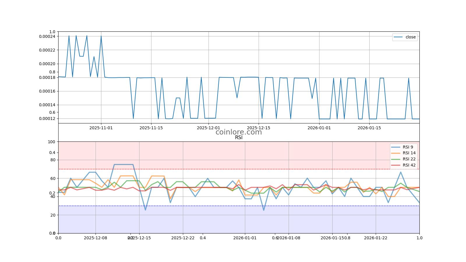 Shanum RSI indicator