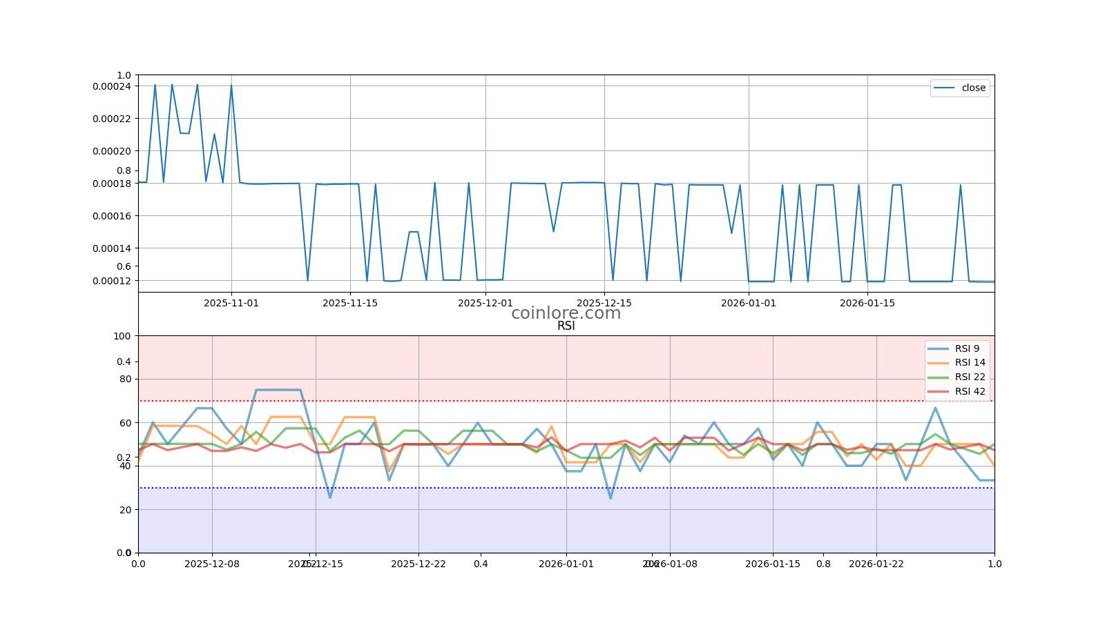 Shanum RSI indicator