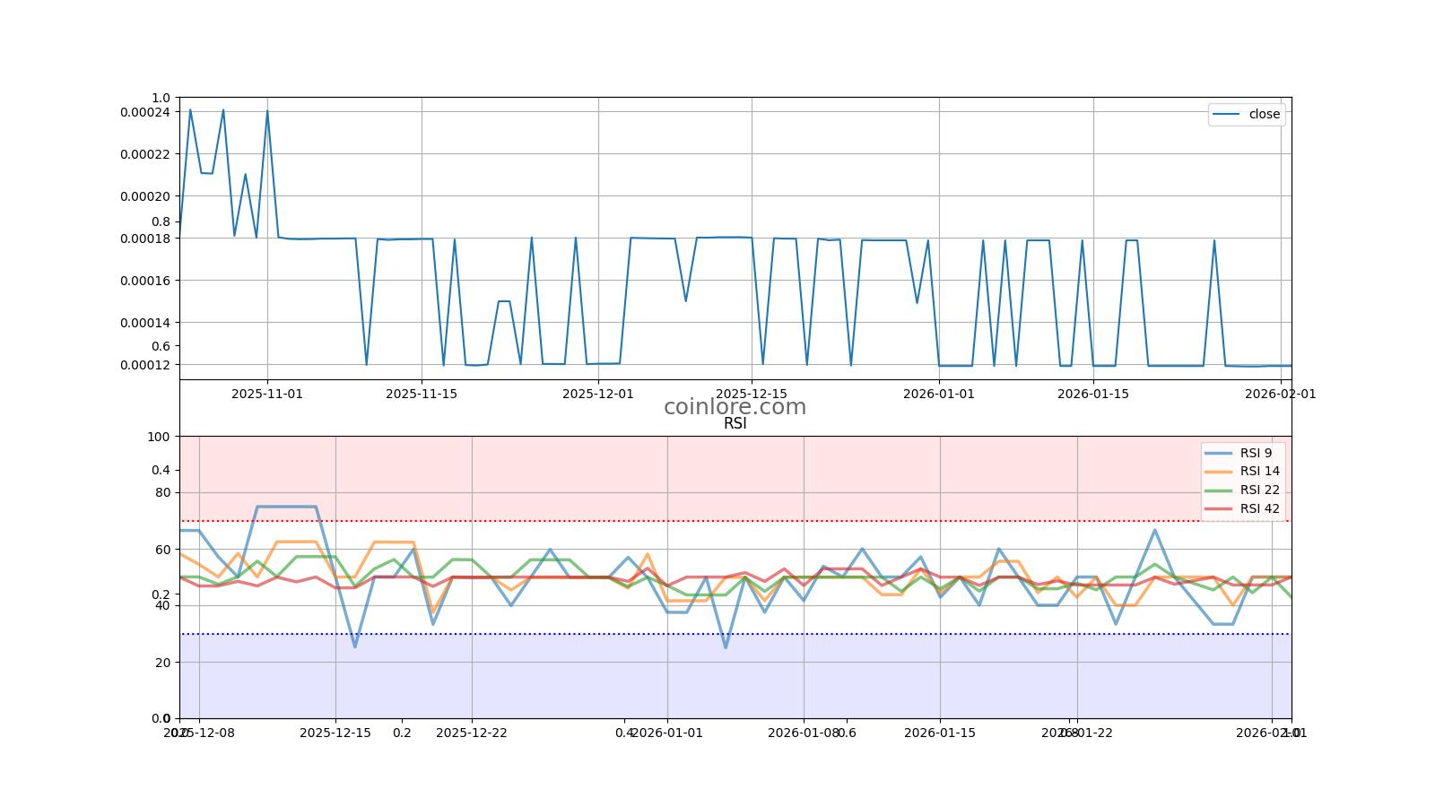 Shanum RSI indicator