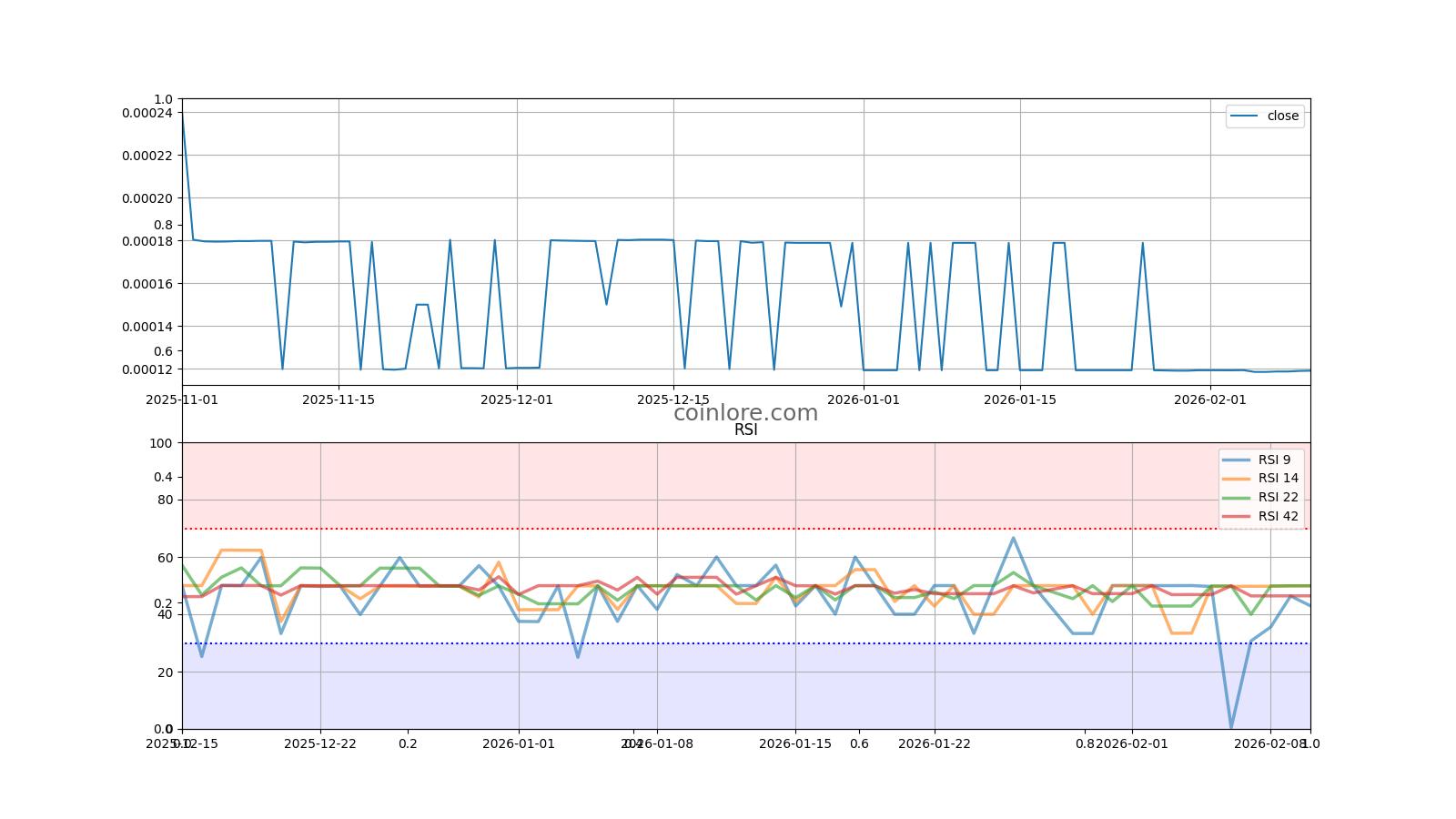 Shanum RSI indicator