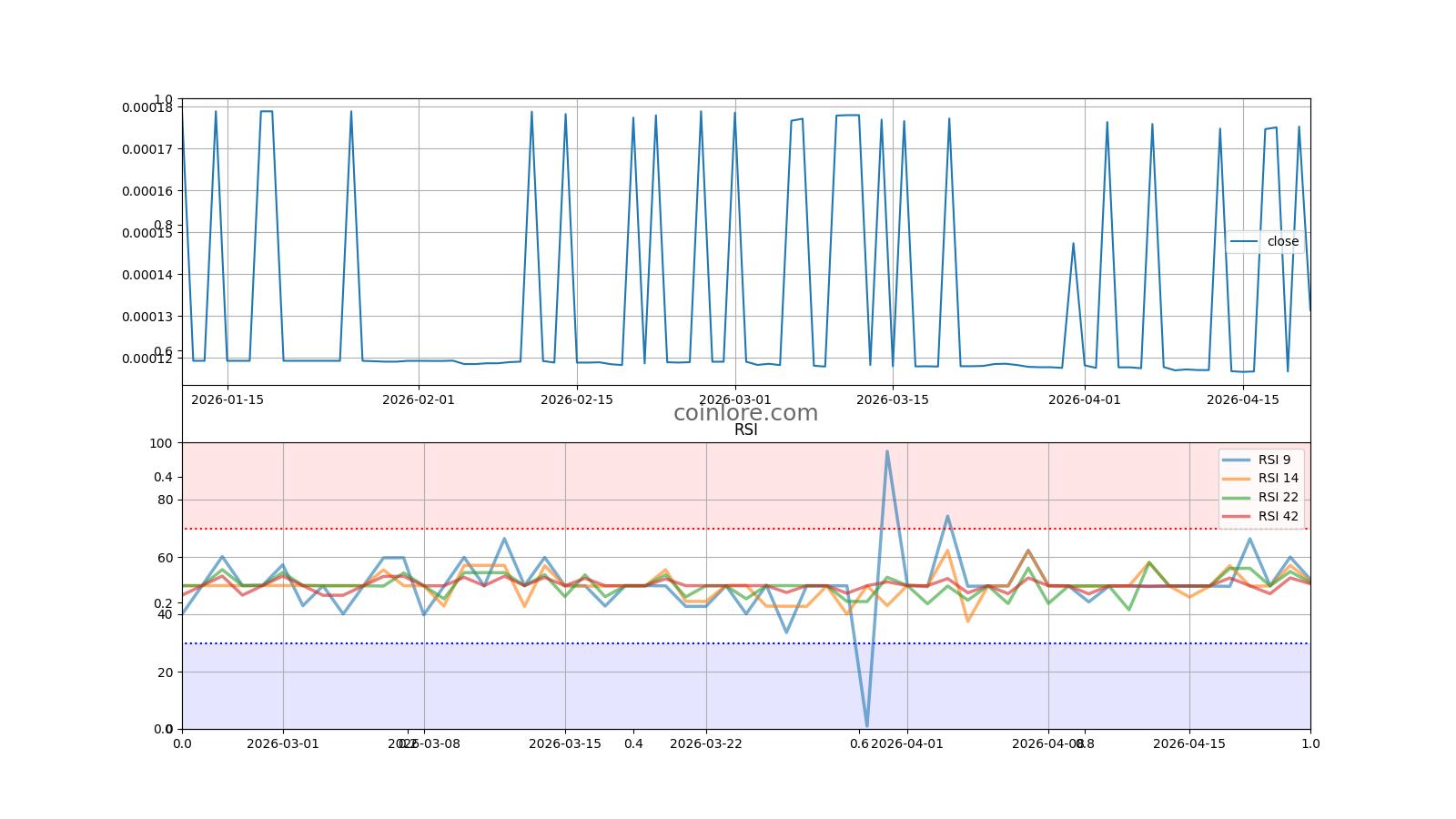 Shanum RSI indicator