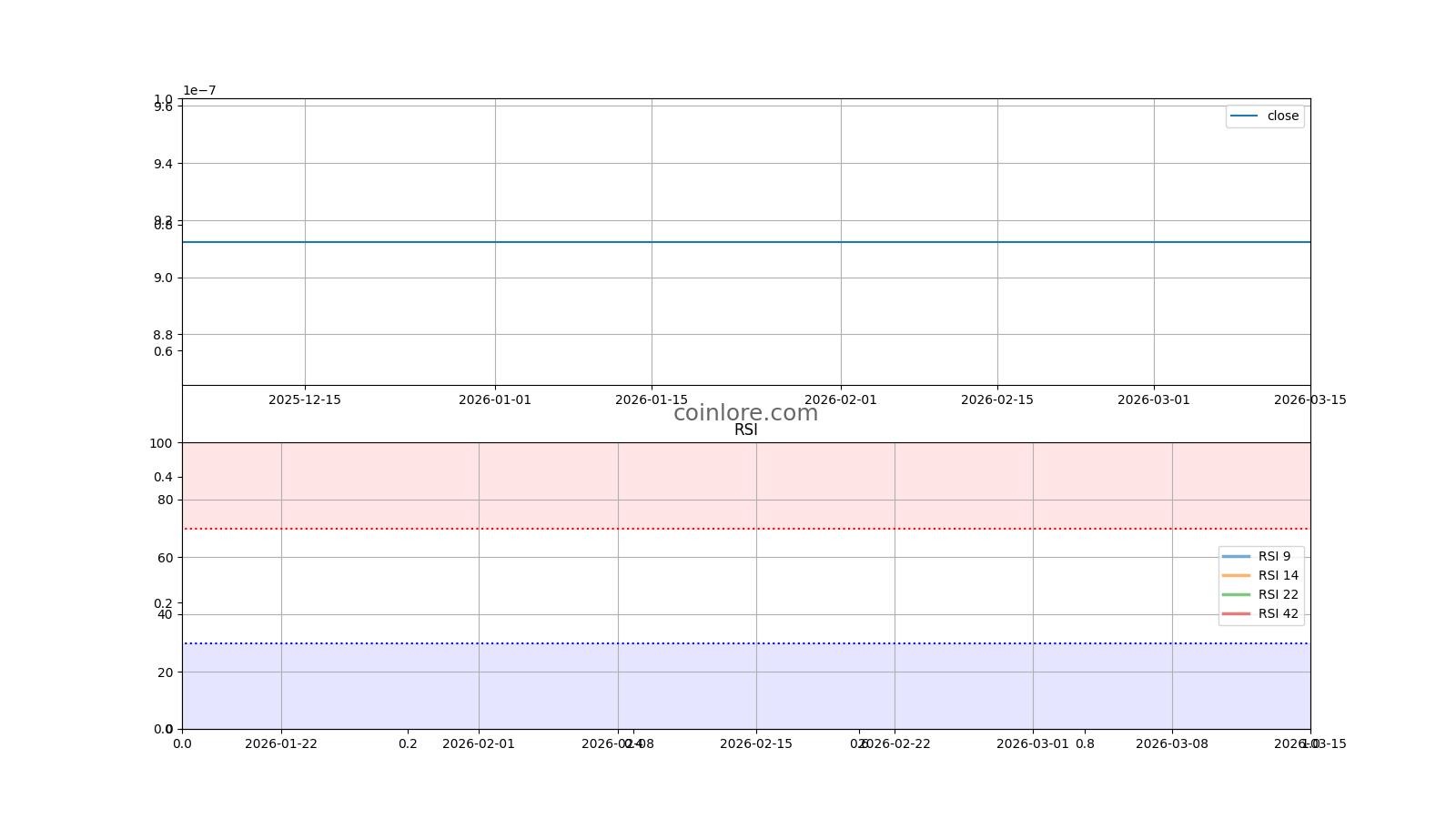 Sharbi RSI indicator