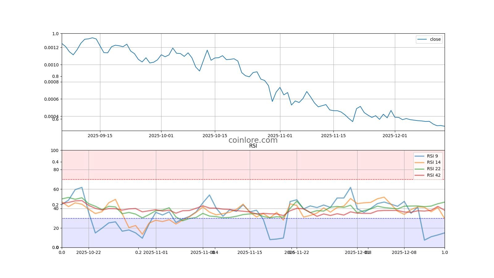 シェアトークン RSI indicator