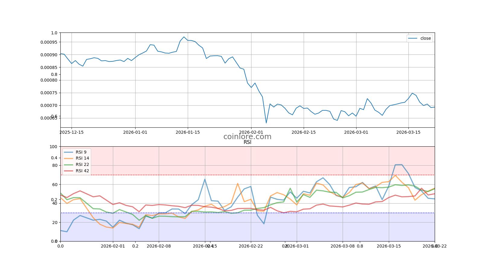 Sharkcoin RSI indicator