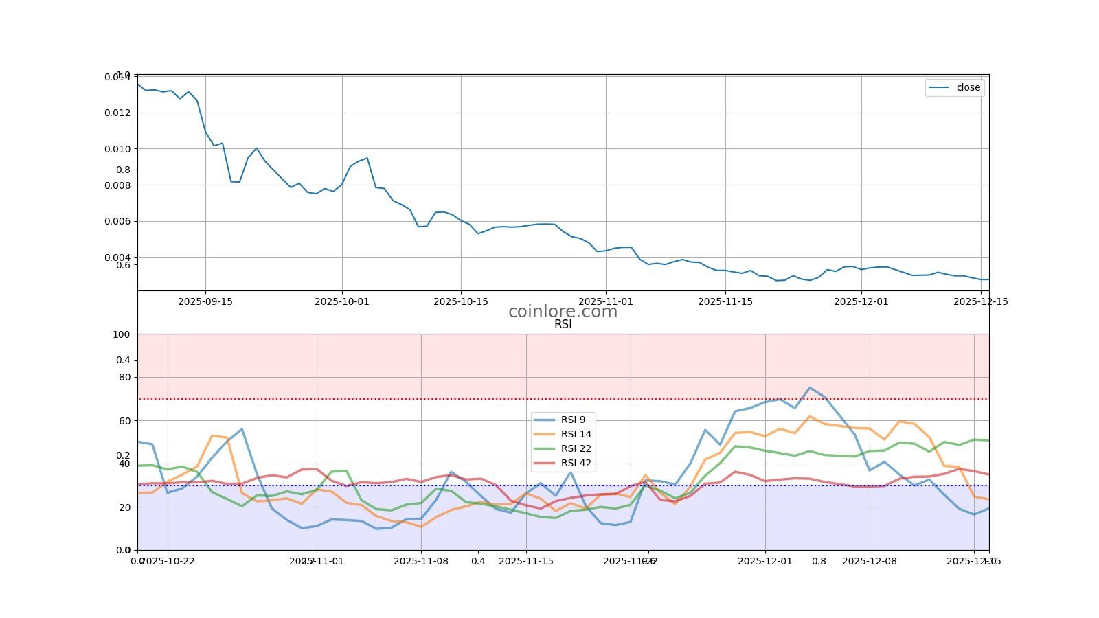 Sharpe AI RSI indicator