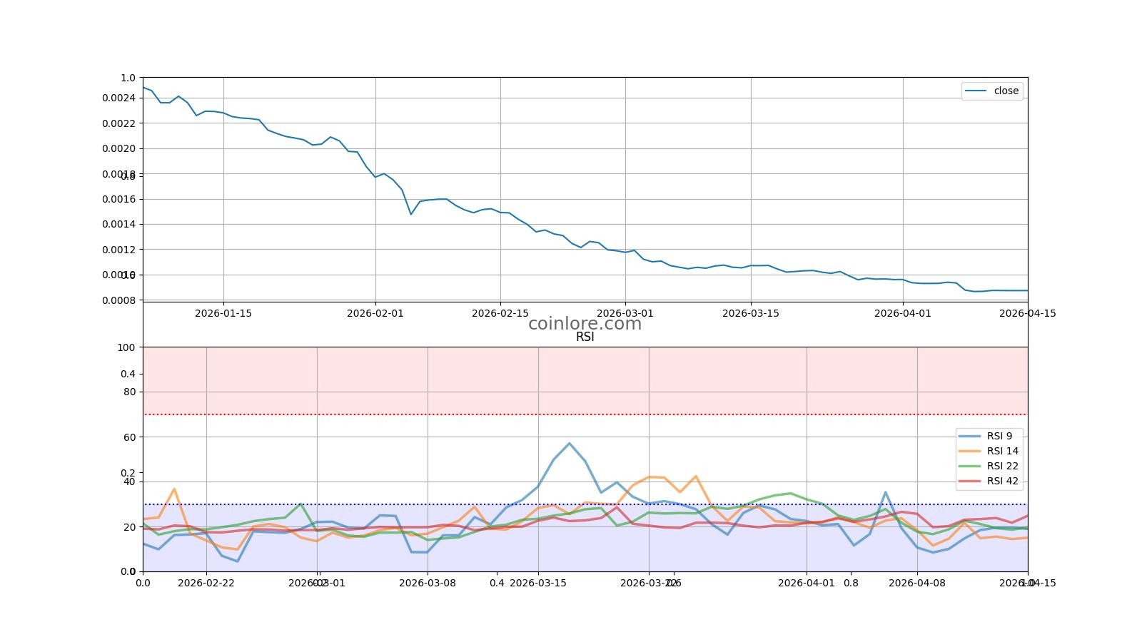 Sharpe AI RSI indicator