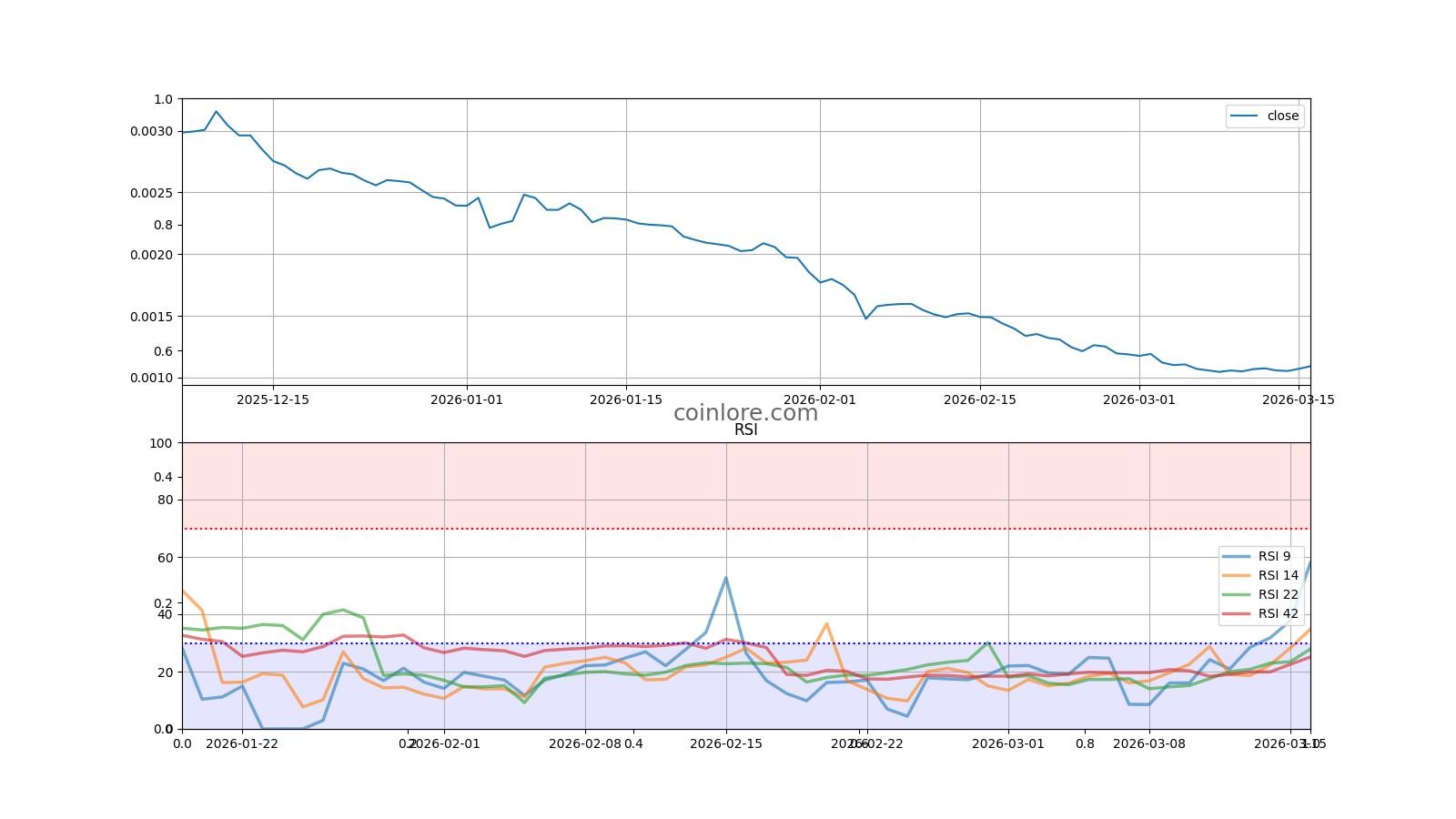 Sharpe AI RSI indicator