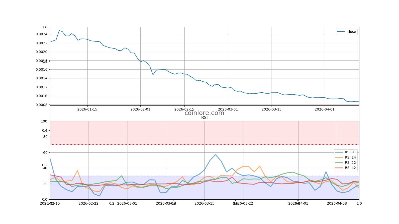 Sharpe AI RSI indicator
