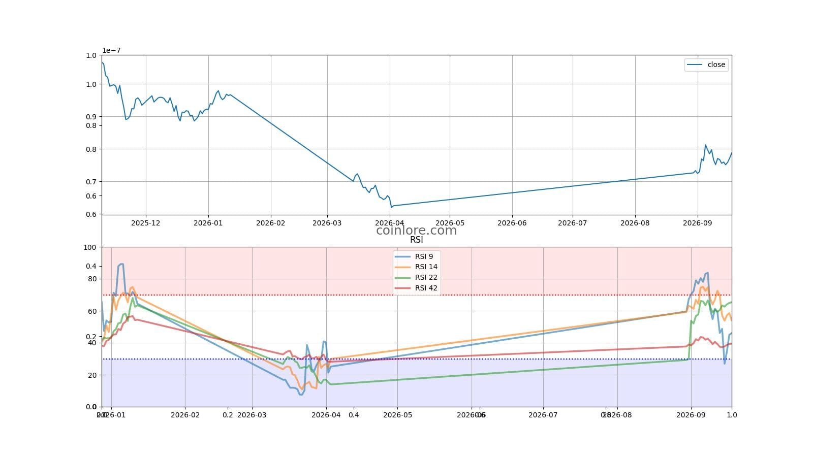 Shazu RSI indicator