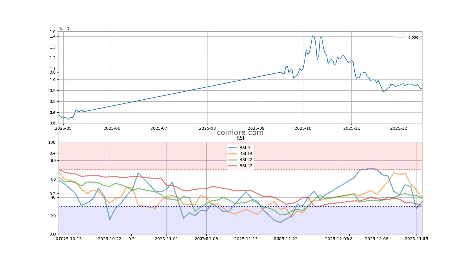 Shazu RSI indicator