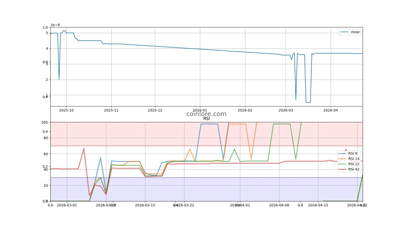 SHD Cash RSI indicator