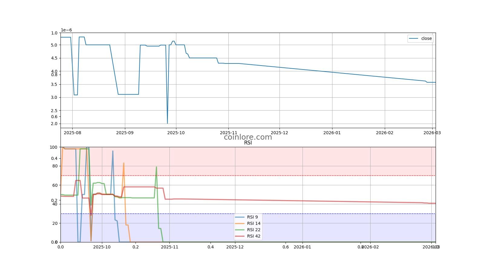 SHD Cash RSI indicator