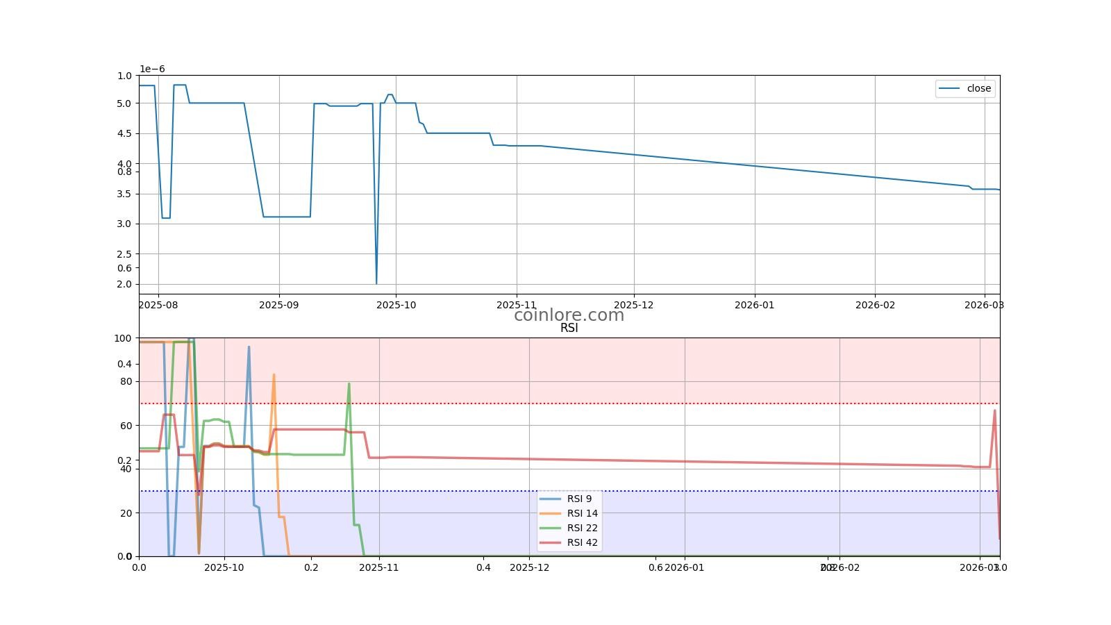 SHD Cash RSI indicator