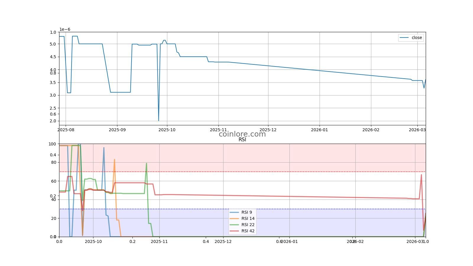 SHD Cash RSI indicator