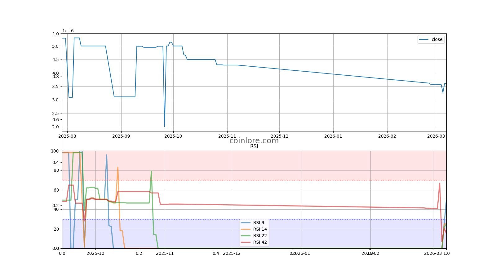 SHD Cash RSI indicator