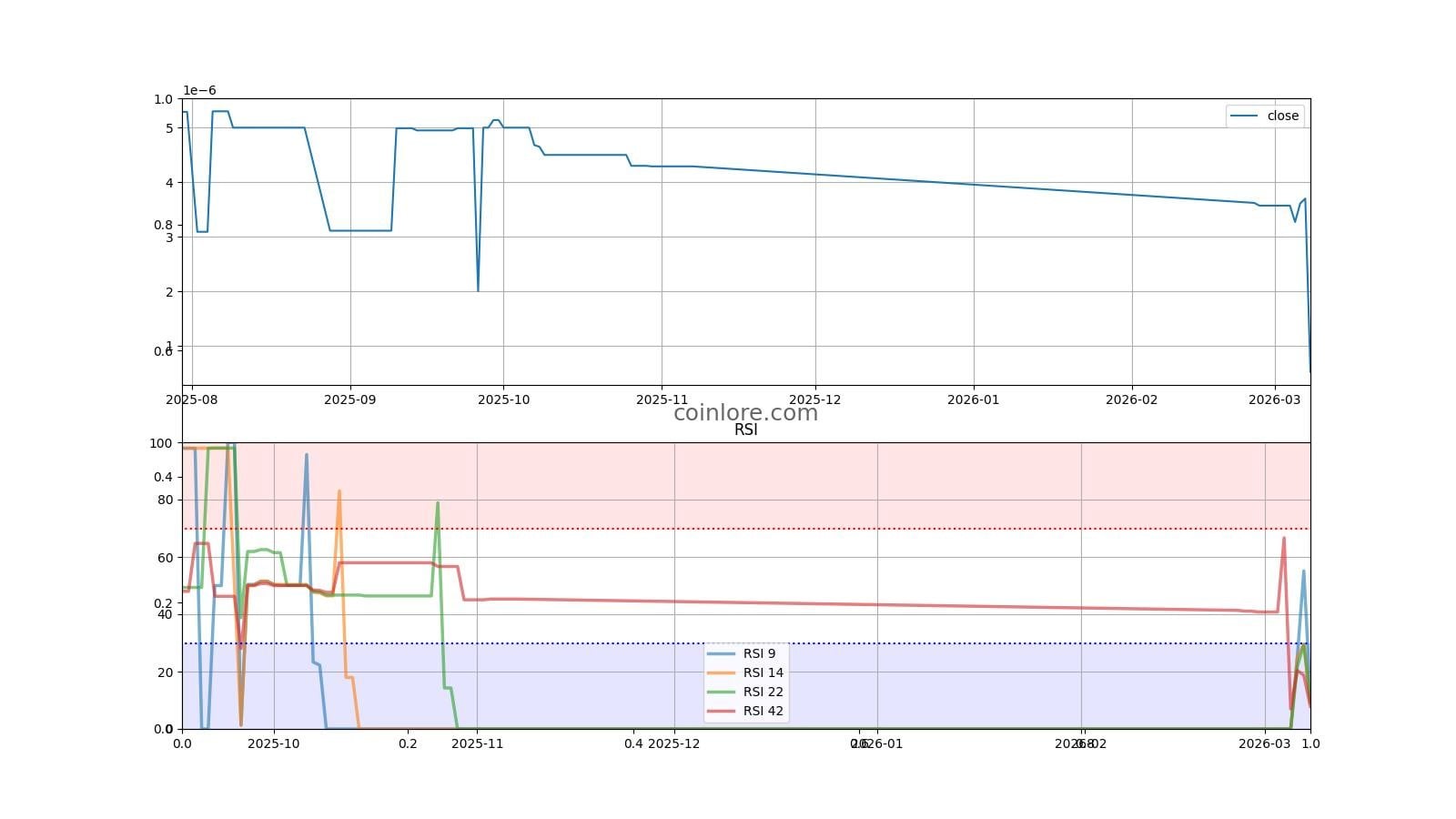 SHD Cash RSI indicator
