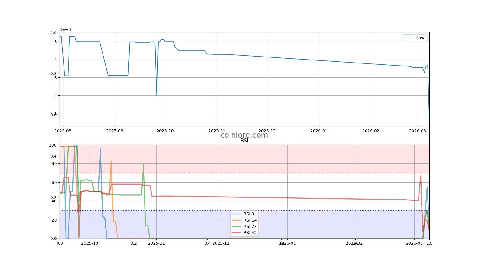 SHD Cash RSI indicator
