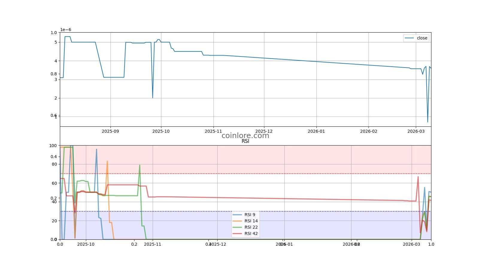 SHD Cash RSI indicator