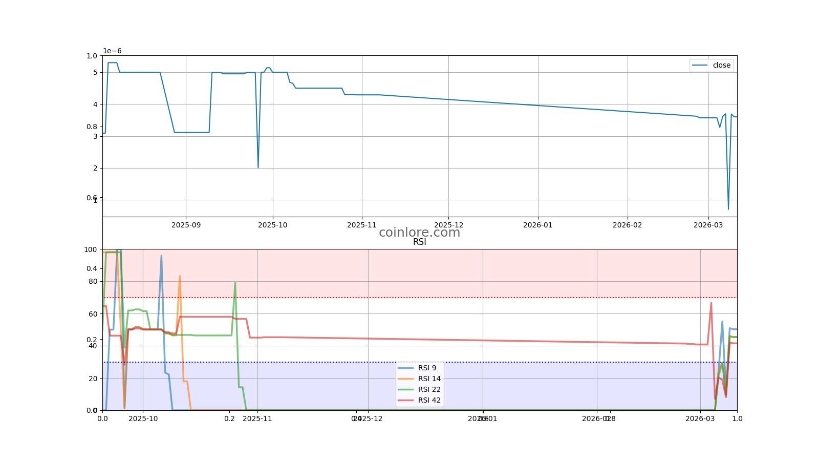 SHD Cash RSI indicator