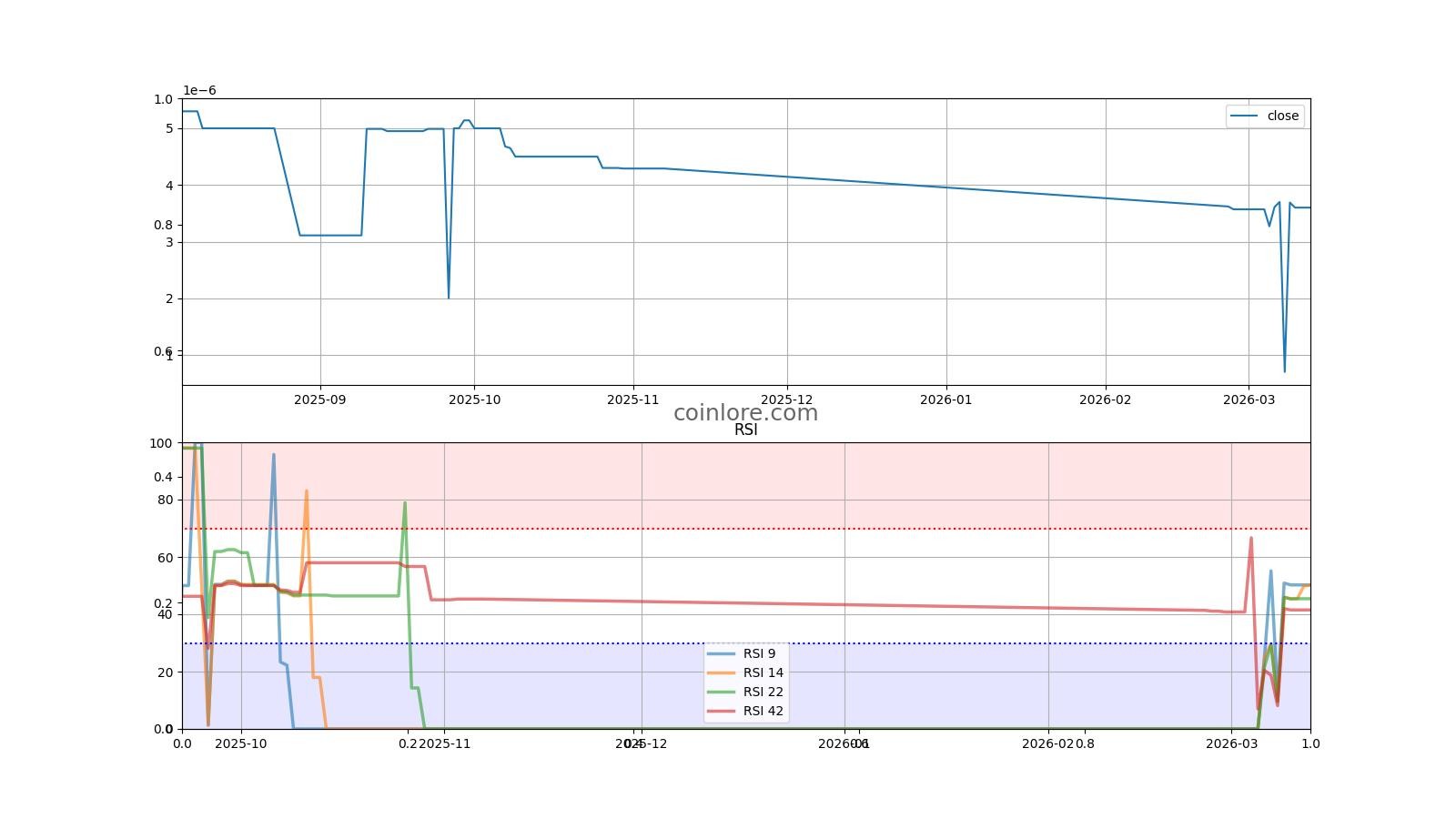SHD Cash RSI indicator