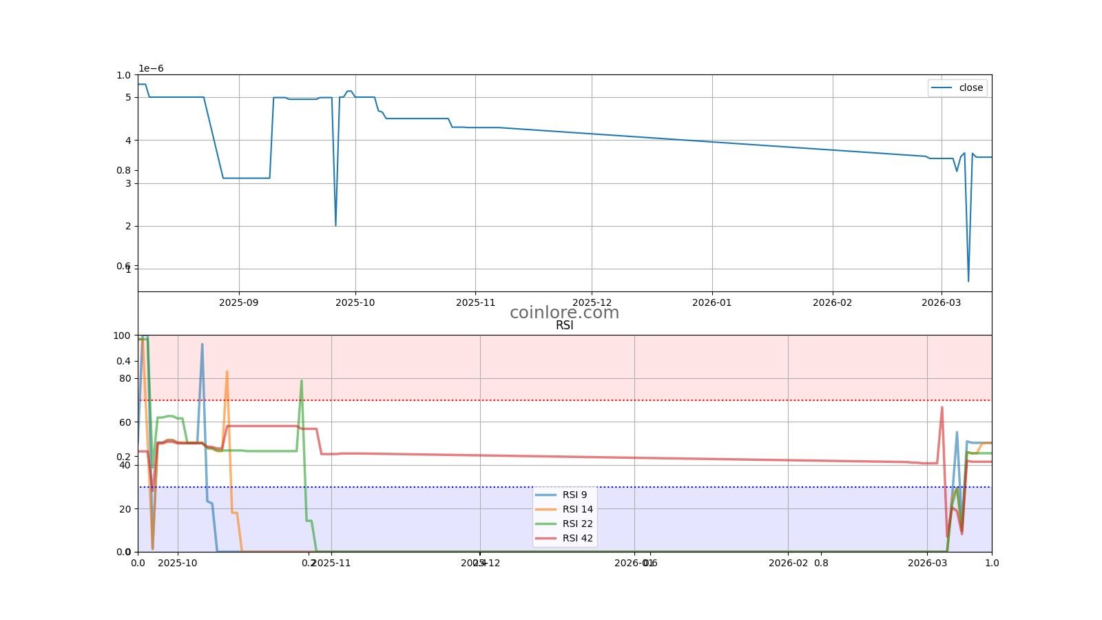 SHD Cash RSI indicator