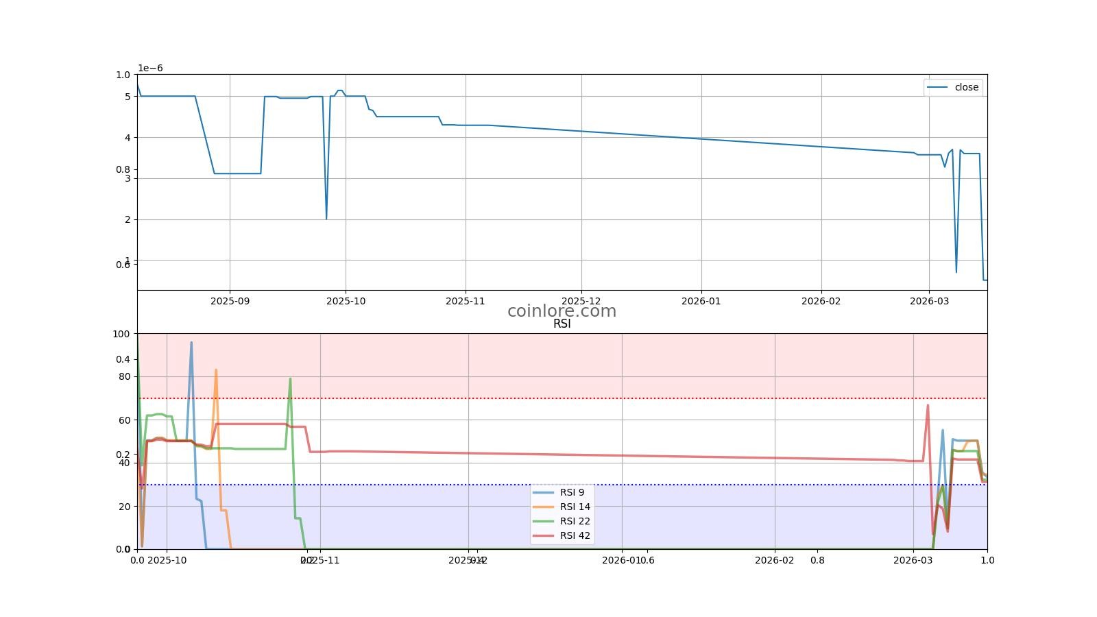 SHD Cash RSI indicator