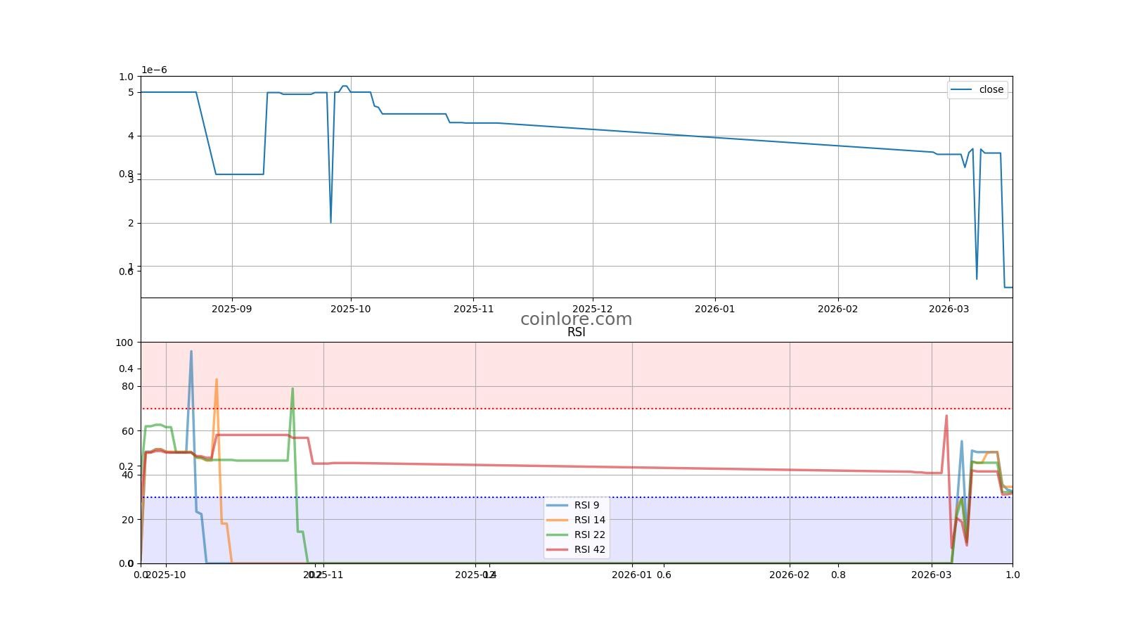 SHD Cash RSI indicator