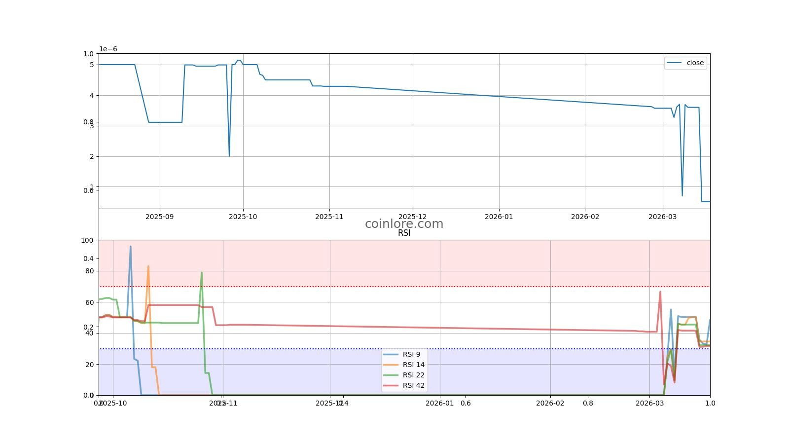 SHD Cash RSI indicator