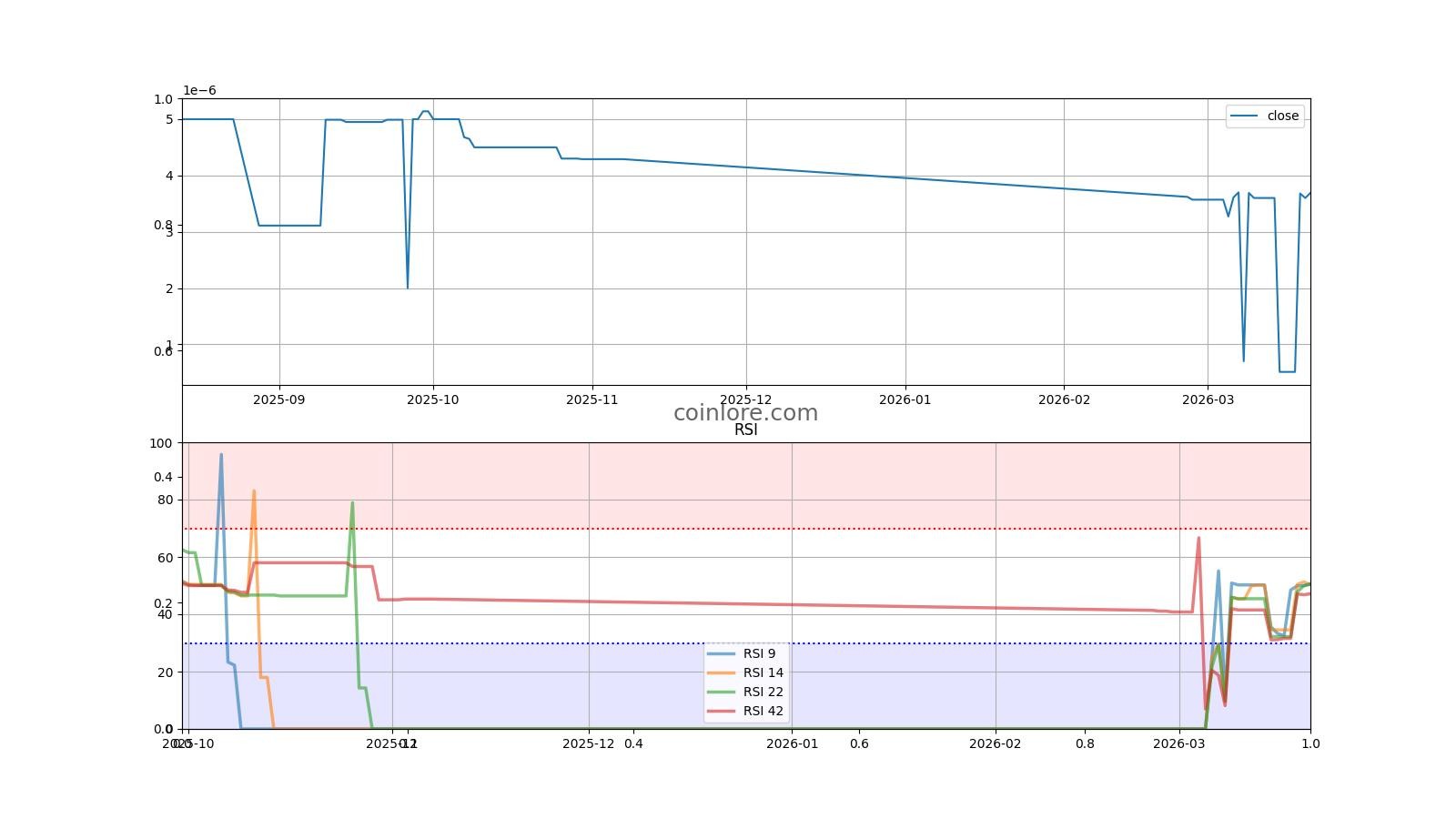 SHD Cash RSI indicator