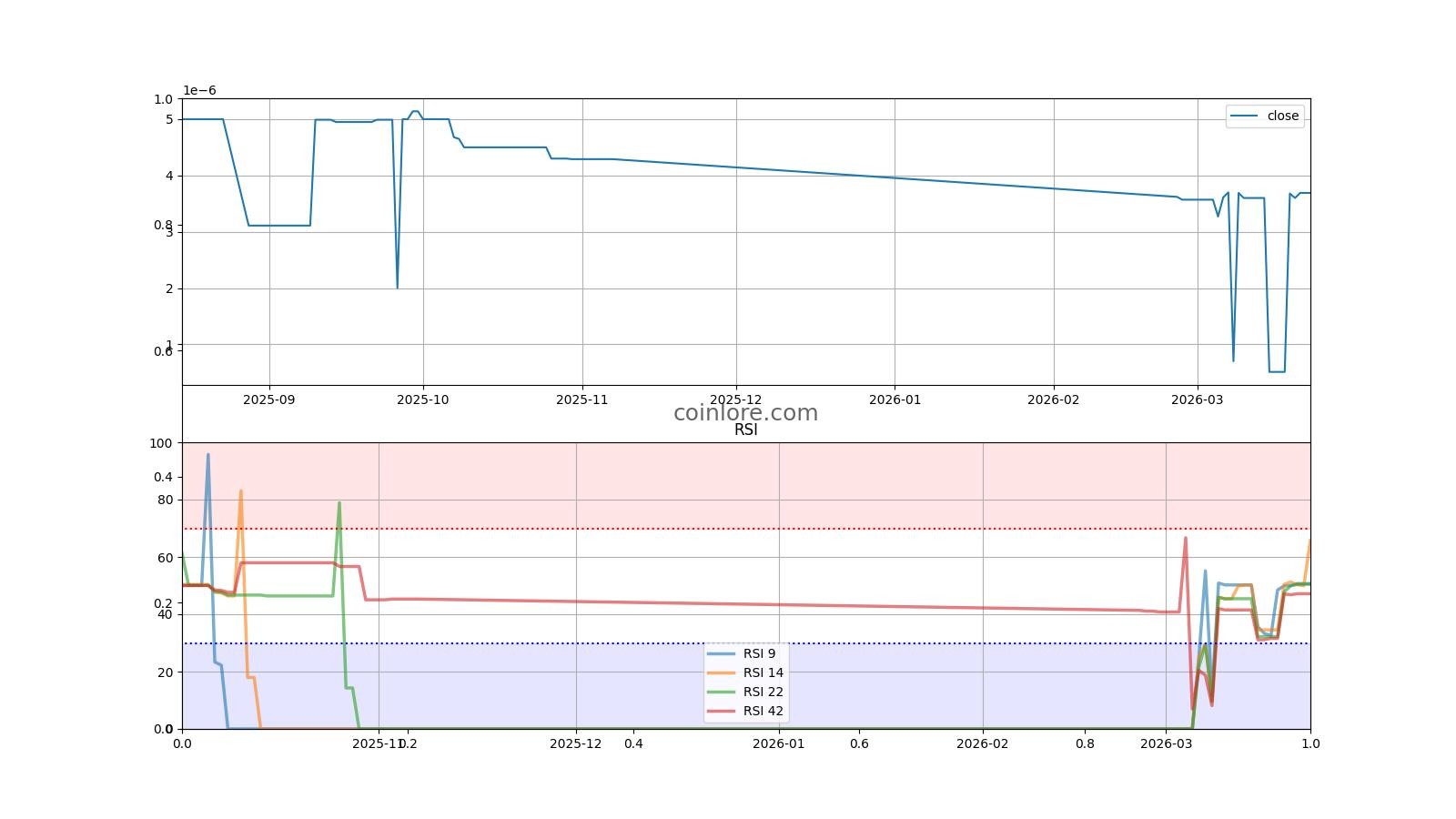 SHD Cash RSI indicator