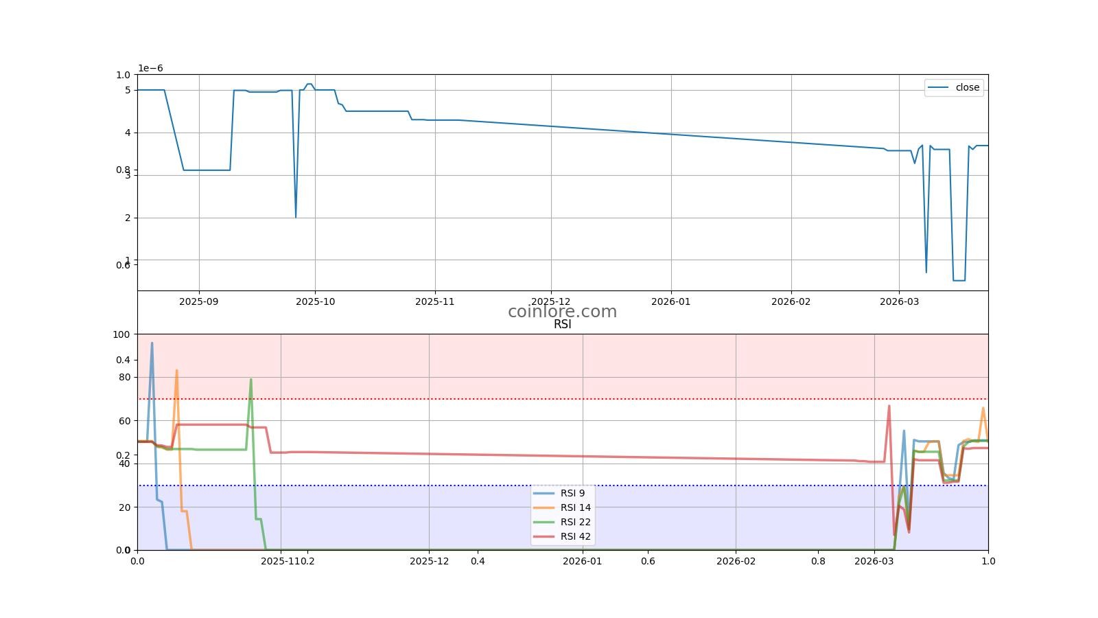 SHD Cash RSI indicator