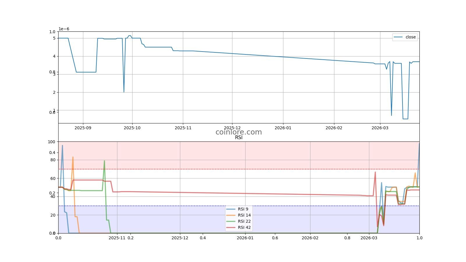 SHD Cash RSI indicator