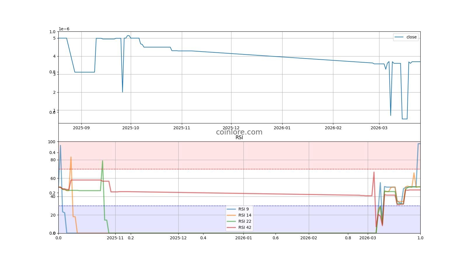 SHD Cash RSI indicator
