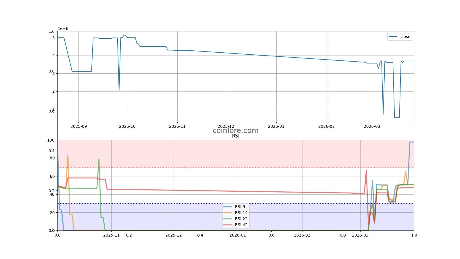 SHD Cash RSI indicator