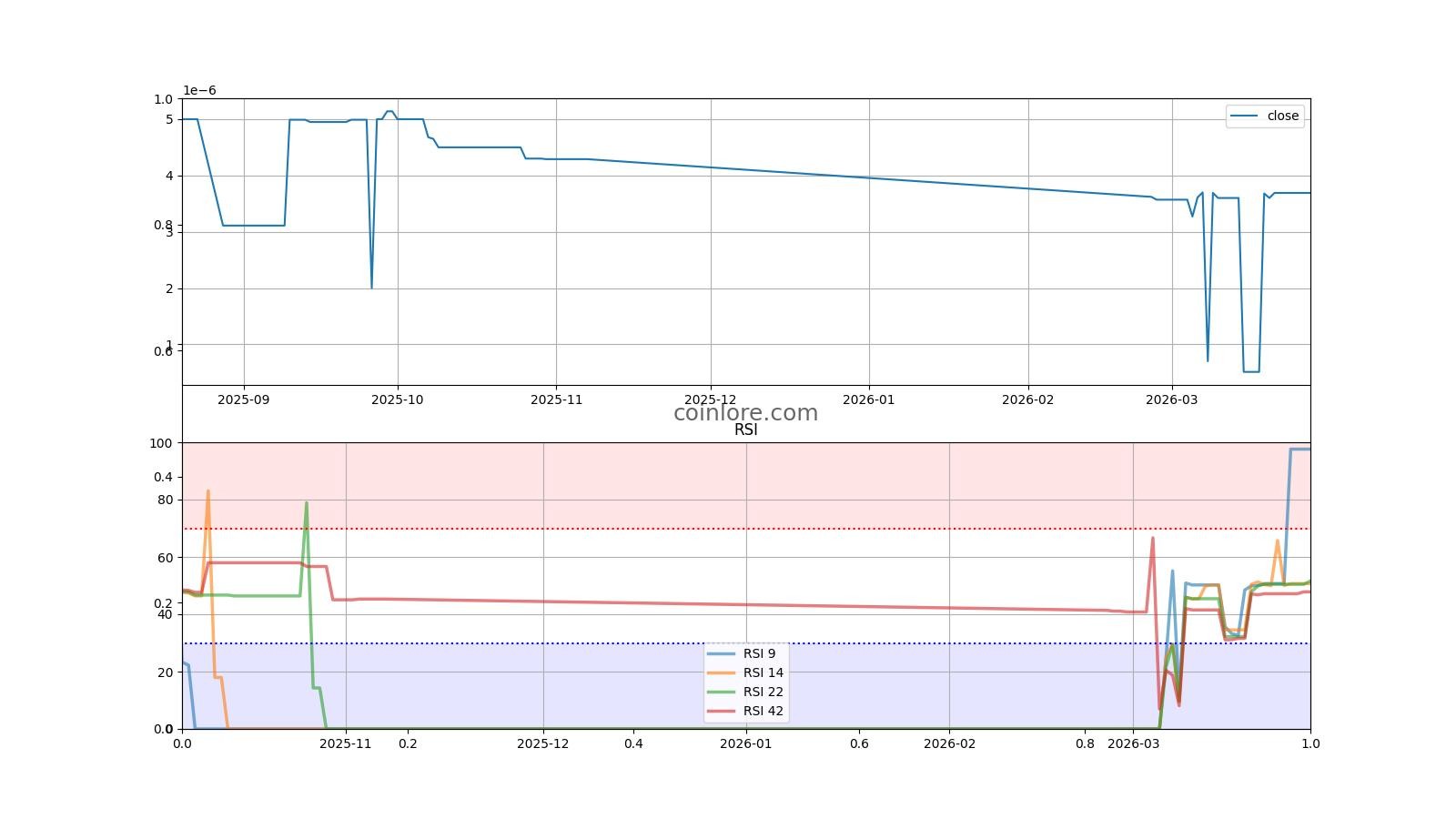 SHD Cash RSI indicator